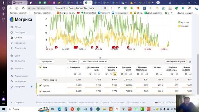 Консультацию по авто диллеру, разработали стратегию, нашли где просадка и выработали план