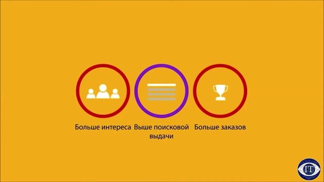 Что такое бизнес-сайт (Landing Page)?