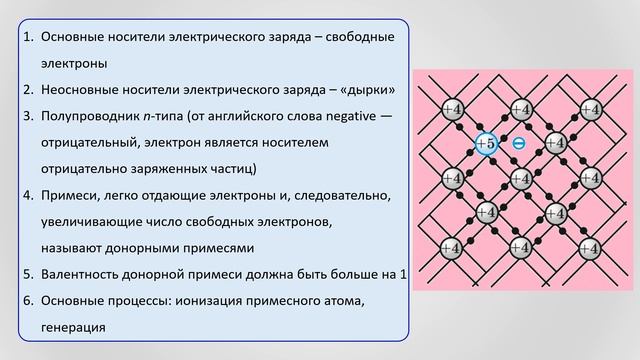 3. Механизм проводимости полупроводников при наличии примесей