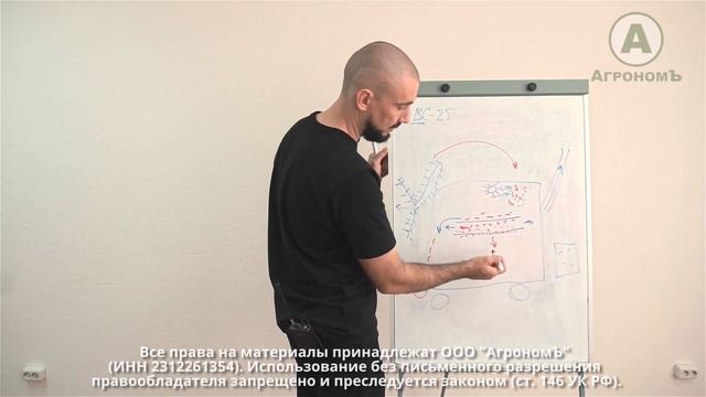 15. Схема работы и основные узлы ОВС простым языком