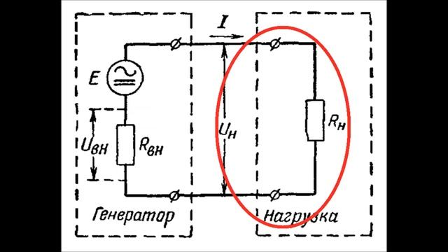 29. Согласование сопротивлений