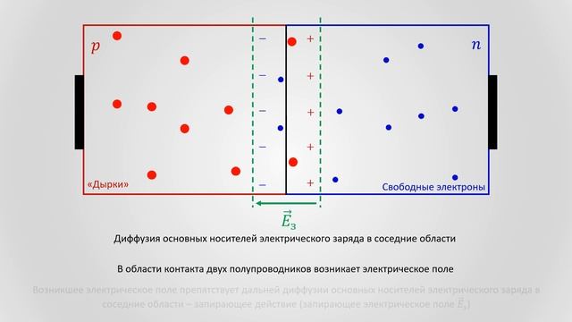 8. Светодиод
