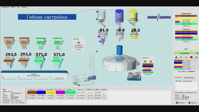 АСУТП Микс