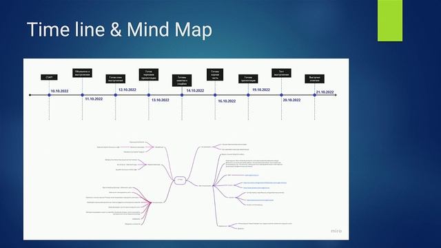 2024. Дмитрий Макаров. Выступление в стиле SMART
