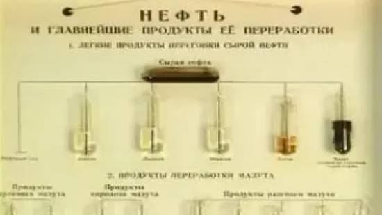 Органическая химия. Образцы продуктов нефтепереработки