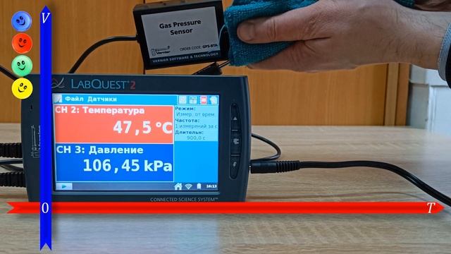 Подтверждаем закон Гей-Люссака