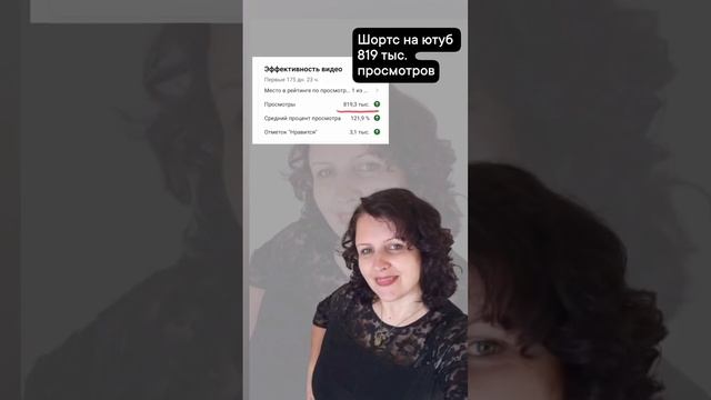 Мои рекорды продвижения в соцсетях