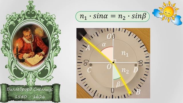 1. Закон преломления света