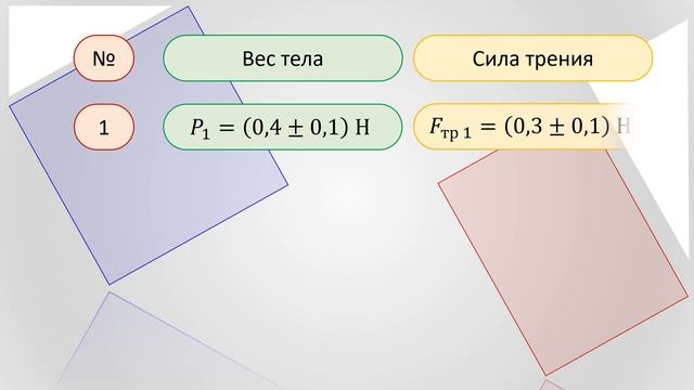 Исследование силы трения. Часть 2