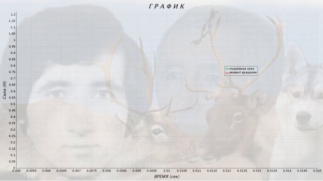 Изучение и расчёт зависимости подъёмной силы от выбранного профиля крыла или лопасти из пвх трубы.
