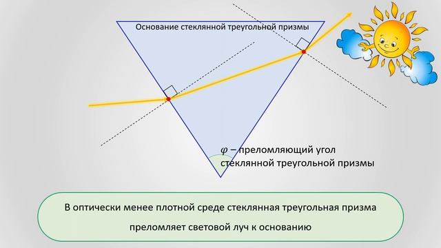 3. Почему линза рассеивает лучи?