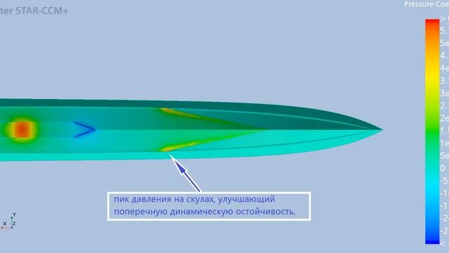 Движение лодки без двигателя при амплитуде волнения 0.6 метра.