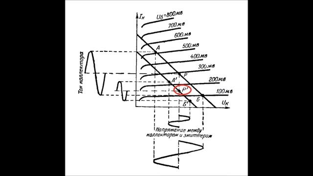 34. Использование Выпрямителя