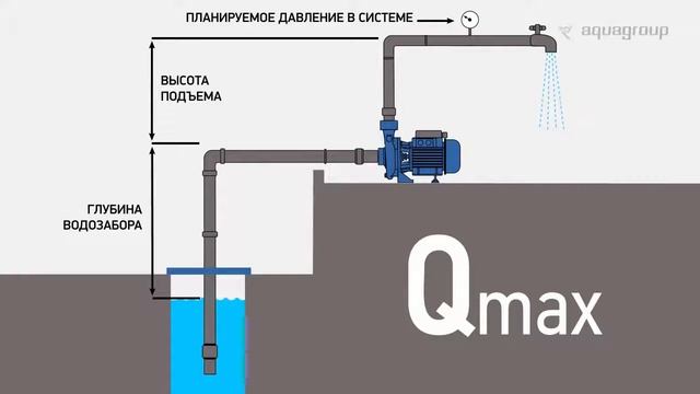 Обзор поверхностных моноблочных насосов Aquario Акварио серии APM и ADK