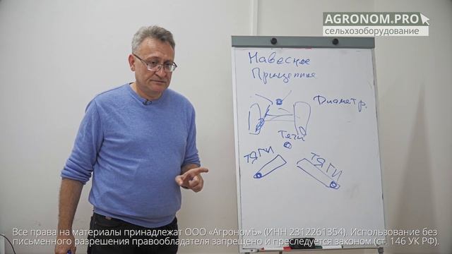 Типы навесных устройств тракторов