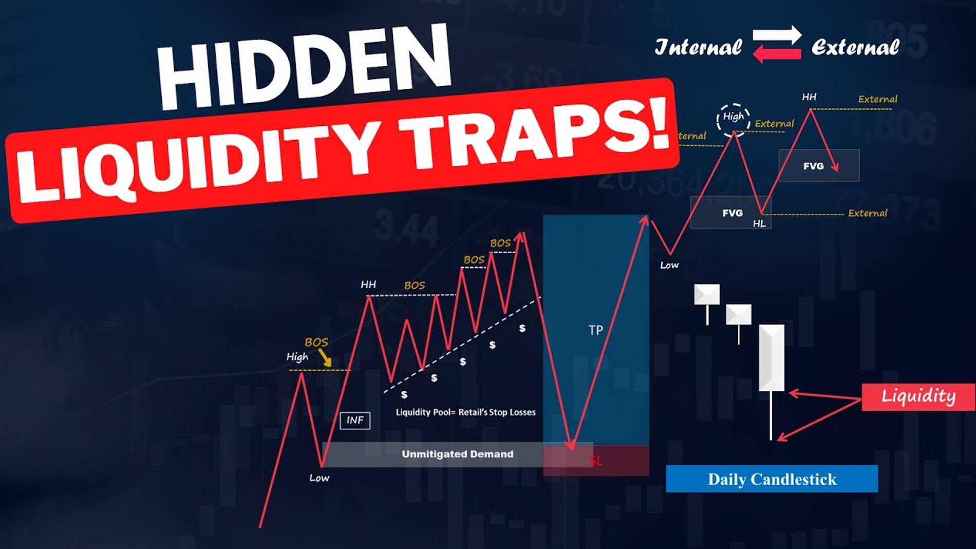 Работа с Ликвидностью. Стратегия Smart Money.