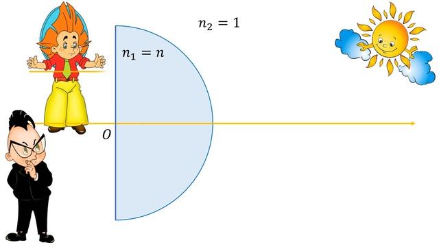 6. Преломление в стеклянном полуцилиндре