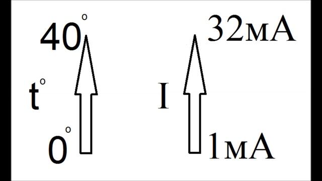 25. Схемы обратной связи