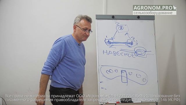 Способы агрегатирования сельхоз орудий