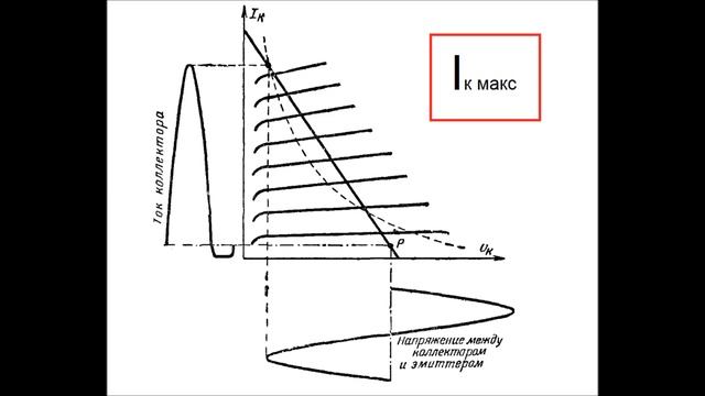 35. Двухтактные схемы