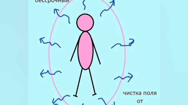 ЧИСТКА ПОЛЯ ОТ ПОДСЕЛЕНЦЕВ.( Код доступа бессрочный)