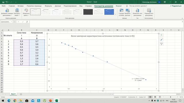 1. Закон Ома для полной цепи