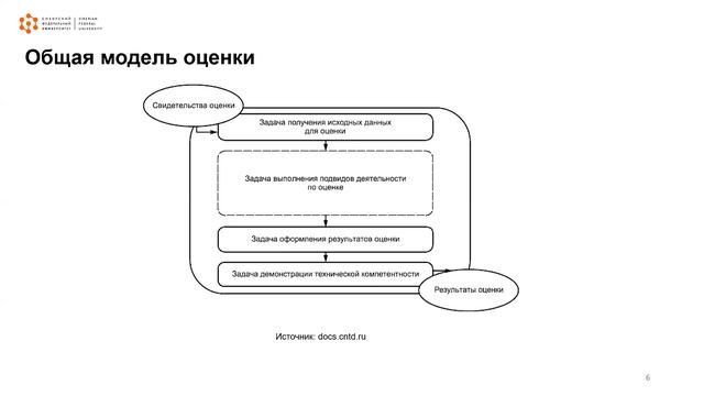 Стандарты в области ИБ. Методология оценки безопасности ИТ (Хомич Аркадий КИ19-02)