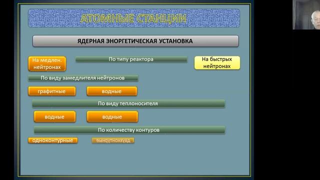 Тема 4. Часть 1. Аварии на РОО (ЯОО) и радиоактивное загрязнение окружающую среду