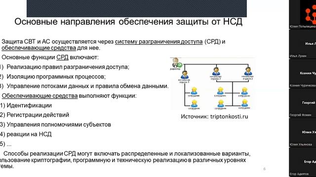 Средства защиты информации. СЗИ от НСД. (Лунин Илья КИ20-02.1Б)