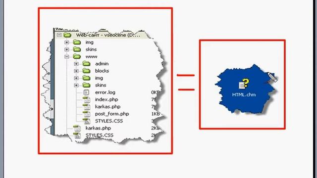 Формат chm часть 1