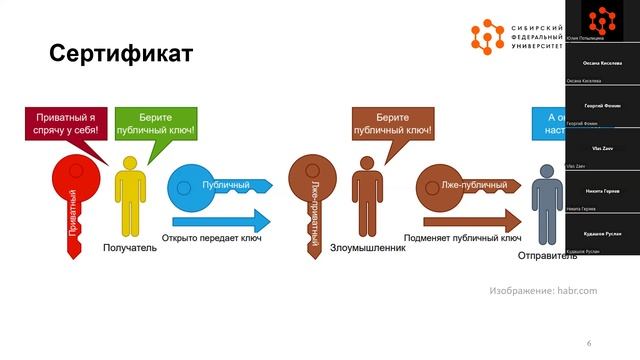 Основные понятия ИБ. Асимметричная криптография. (Киселева Оксана КИ20-02.1Б)