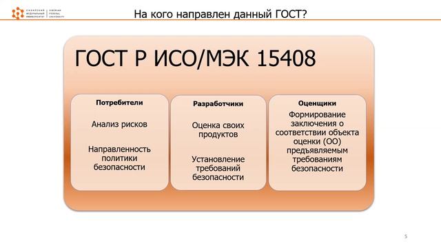 Стандарты в области ИБ. Общие критерии оценки безопасности ИТ (Подойницына Александра КИ19-02)