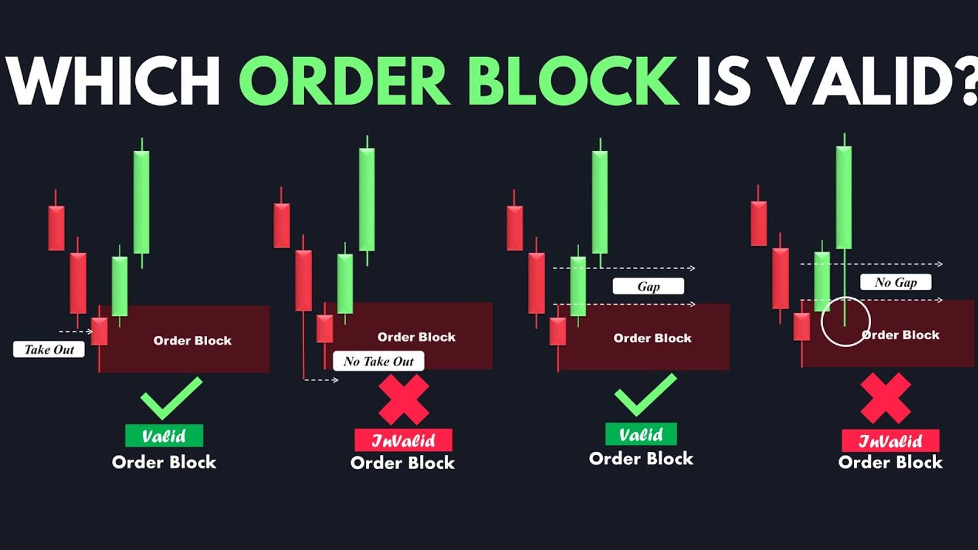 Как правильно определить Ордер Блок, который отработает. Стратегия Smart Money.
