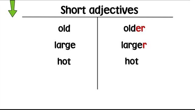Harmonize 1 Grammar Comparative Adjectives (Unit 3)