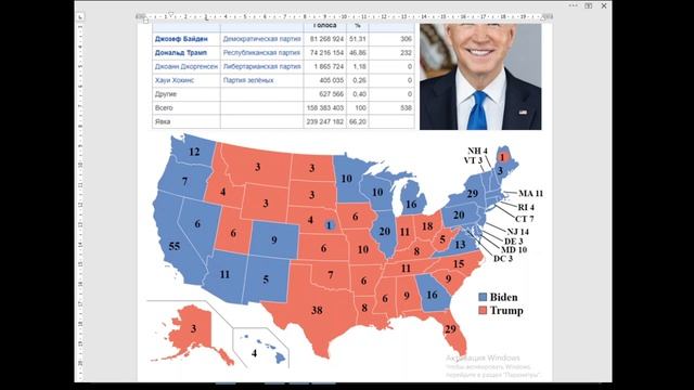 10.2 Все выборы в США история