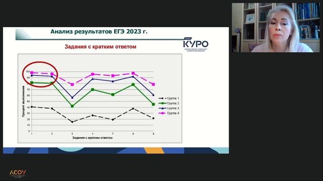 23.01.24 Актуальные вопросы подготовки обучающихся к ГИА - 2024 по литературе (вебинар для учителей