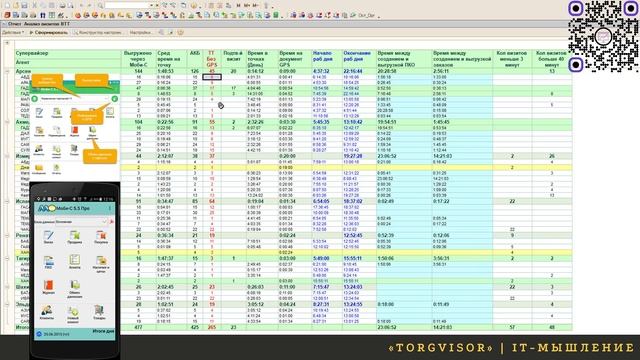 Контроль и значимость визитов торгового представителя в торговую точку