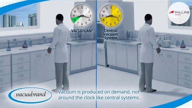 Локальные вакуумные сети VACUU·LAN для лабораторий