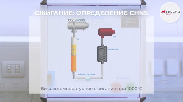 Элементный анализатор CHNS-O EMA502_VELP
