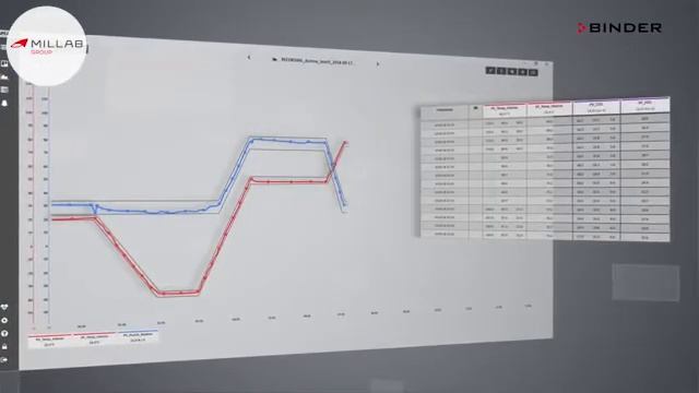 Multi Management Software APT COM4