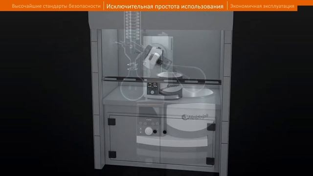 Ротационные испарители Hei-VAP Series