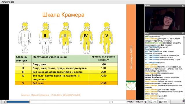 "Желтухи новорождённых"  Ревенок Мария для АКЕВ. фрагмент вебинара.