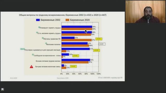 Участник Медицинского Совета АКЕВ Яков Яковлев.   Выступление на Красноярской Конференции