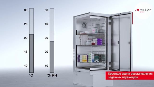 Климатические камеры постоянных условий BINDER