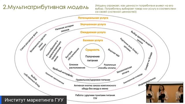 Проектирование востребованных профессий: опыт Института маркетинга ГУУ
