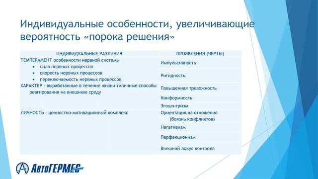 3.1. Принятие управленческого решения