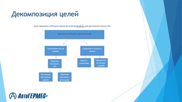 2 2 Декомпозиция целей