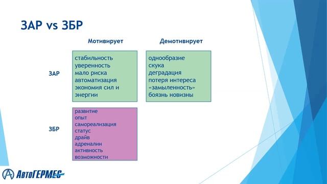 5 4 Мотивирующая функция задачи