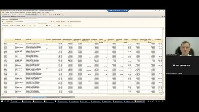 Анализ фактических продаж