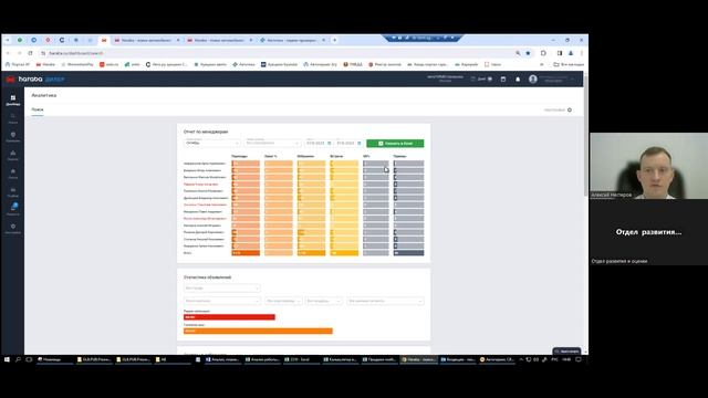Анализ воронки выкупа